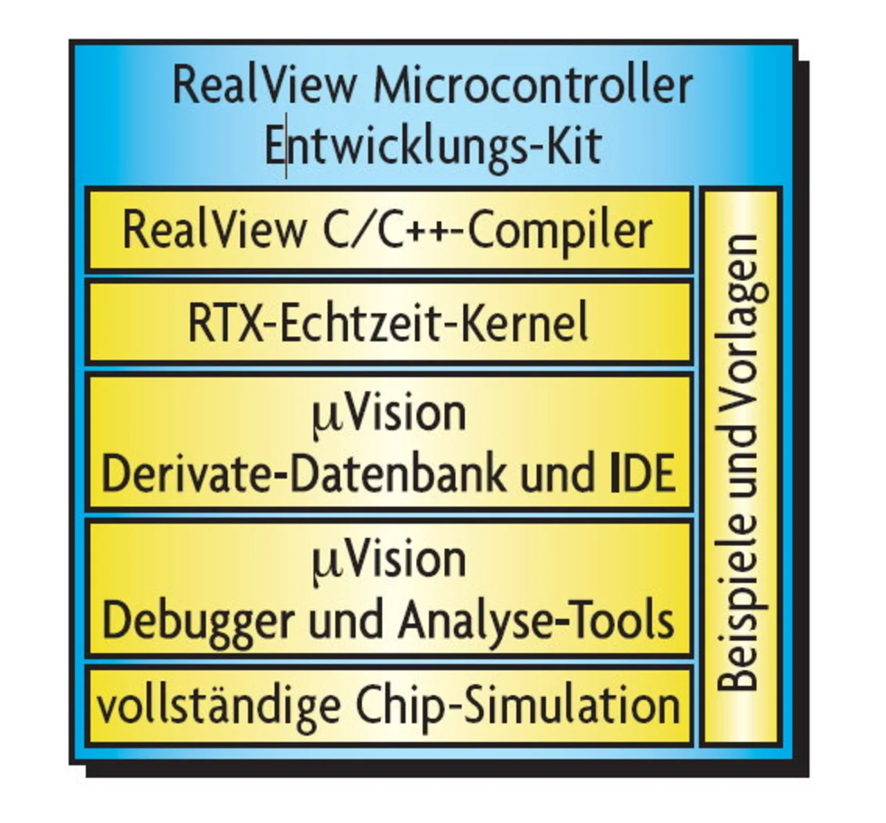 Debugging mit ARM CoreSight - Bilder - Elektroniknet