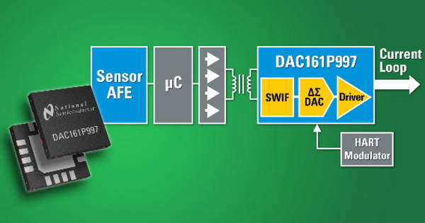 National: Genauer 16-Bit-Delta-Sigma-D/A-Wandler - Smarter World ...