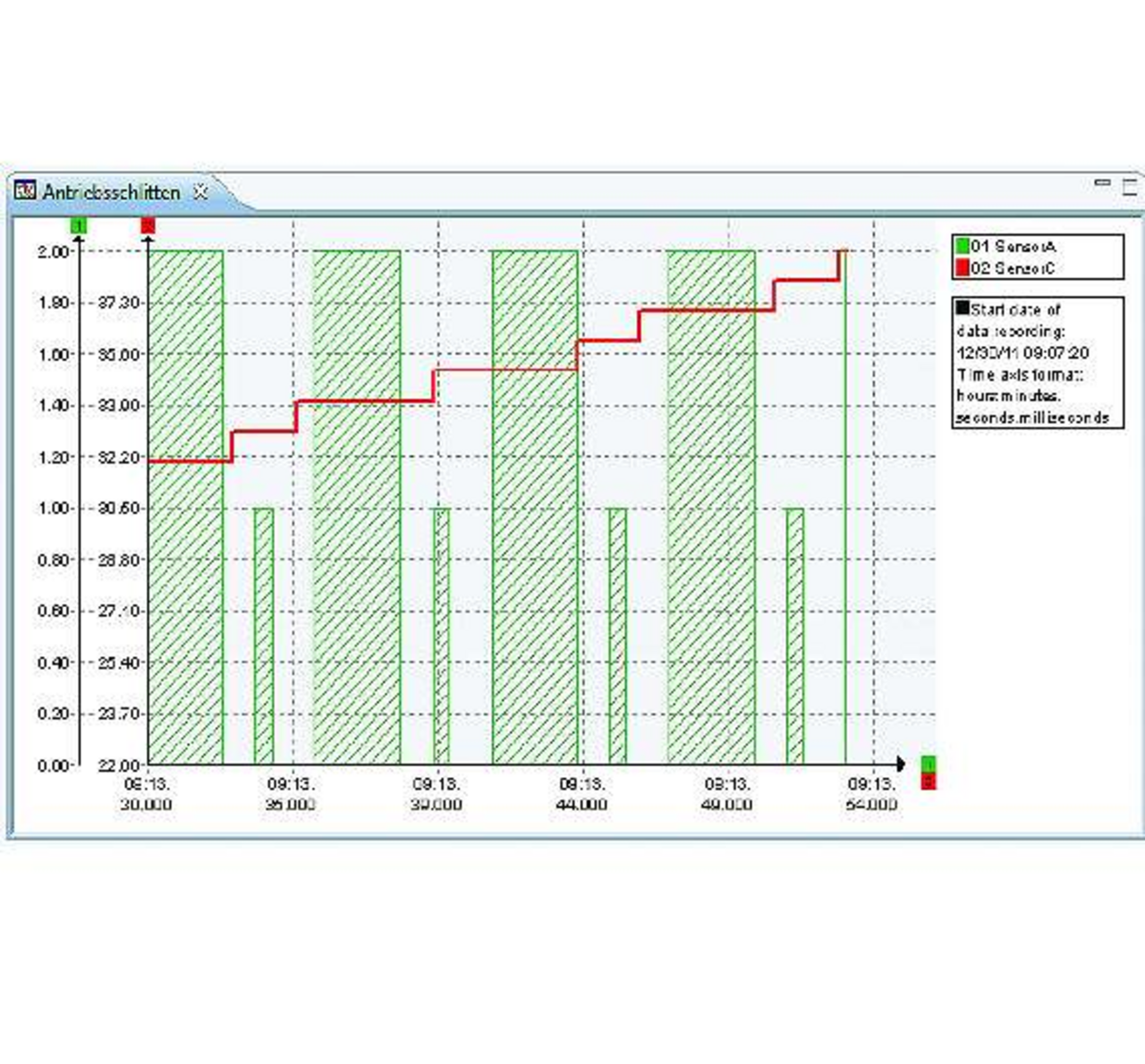 Entwicklung für Multicore-SoCs: Trace-Daten im Bild - Entwicklungstools ...