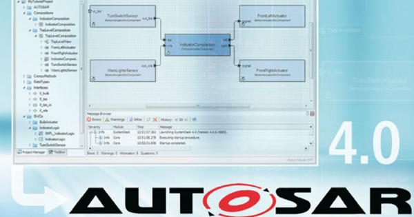 SystemDesk 4.0 für AUTOSAR-R4.0-konforme Software-Modellierung ...