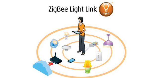 The Connected Lighting Alliance wählt ZigBee Light Link als Standard - Smarter World - Elektroniknet