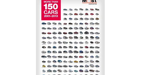 MOST in 150 Fahrzeugmodellen - Automotive - Elektroniknet
