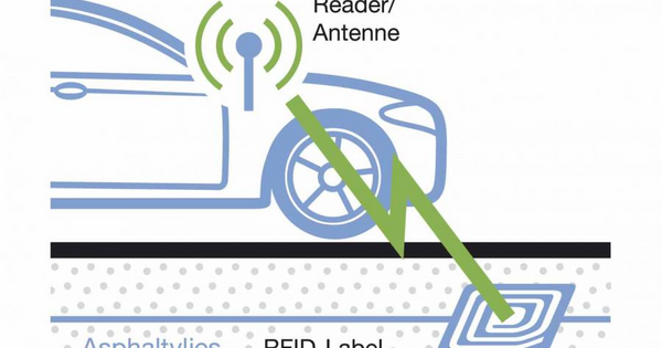RFIDs - direkt im Asphalt - Wireless - Elektroniknet