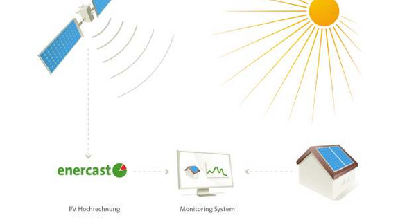 Präzise Überwachung von kleinen Solaranlagen - Smart Energy - Elektroniknet