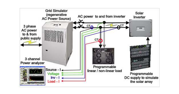Wie PV-Wechselrichter die Netzqualität verbessern - Smart Energy ...