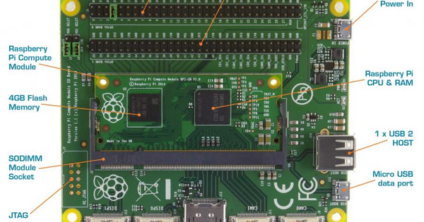 »Raspberry Pi Compute Development Kit« für Embedded-Anwendungen ...