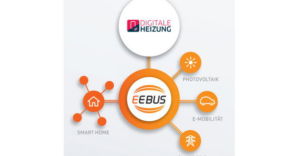 Immer mehr Branchengrößen bekennen sich zum EEBus-Protokoll - Smart ...