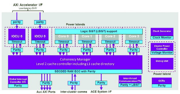 Hohe Rechenleistung trifft auf funktionale Sicherheit - Automotive ...