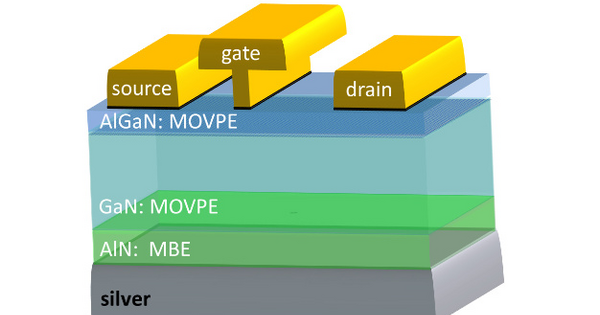 Metallische Substrate für zukünftige HF-Halbleiter - Halbleiter ...