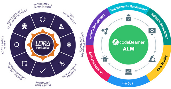 LDRA supports tools from Intland and Atlassian - International ...