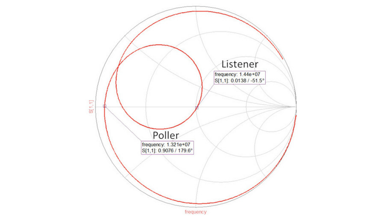 NFC-WLC Wireless Charging Standard: Optimize Designs in the Face of ...
