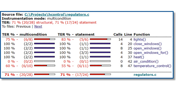 Verifysoft: Code Coverage für viele Betriebssysteme - MedTech ...