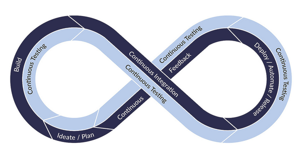 Automotive CI/CD, DevOps & Testautomatisierung - Software + Tools ...