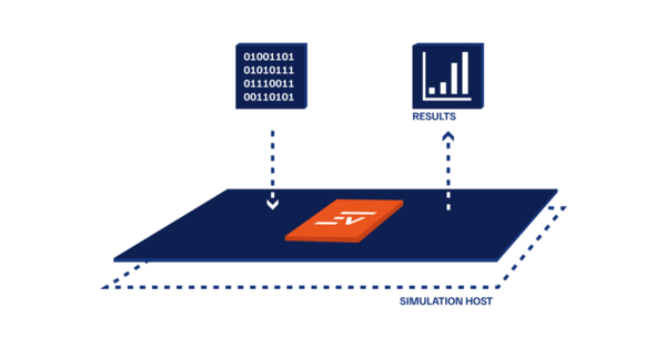SIM-V for Ultra-Fast RISC-V Simulation - International - Elektroniknet