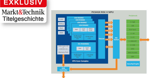 Neuer Player auf dem 64-bit-MPU-Markt - Prozessoren - Elektroniknet