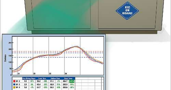 KIC wertet sein Profiling System KIC-Vision auf - Steuerungstechnik ...