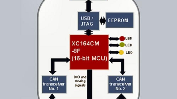 : Starter-Kit für Infineon-Mikrocontroller - Entwicklungstools ...