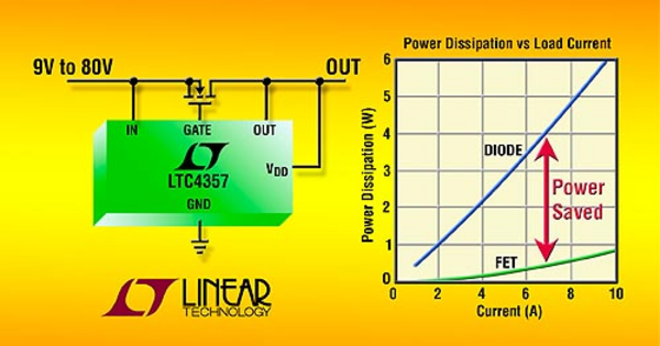 »Ideale-Diode«-OR-Controller anstelle von Schottky-Dioden - Design ...
