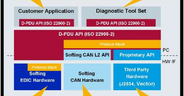 D-PDU-API-Schnittstelle - Software + Tools - Elektroniknet