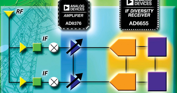 Analog Devices präsentiert ein ZF-Empfänger-Chipset - Kommunikation ...