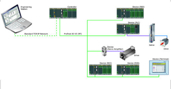Bachmann mit vollständiger PROFINET-Integration für ...
