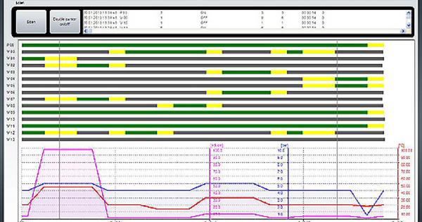 Nächste Generation der HMI/SCADA-Software »zenon 6.50« - Automation ...