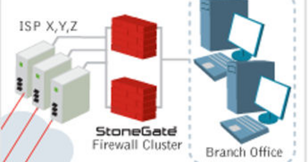 Sicherheit: Firewall / Intrusion-Prevention: Firewall und VPN in ...