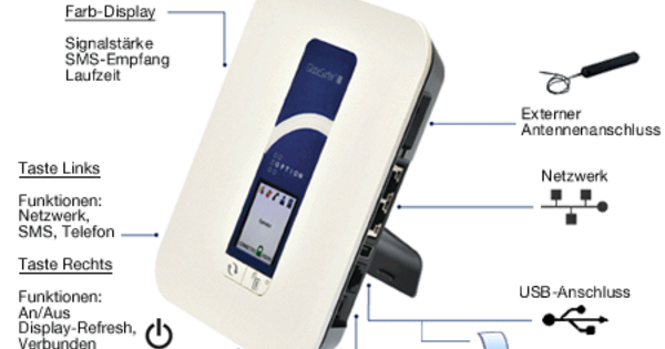 UMTS-Router für mobilen Netzzugang - Markt - connect professional