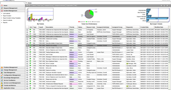 Monitor for SAP erweitert Unified Manager: Nimsoft mit umfassendem ...