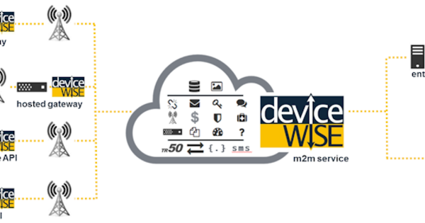 Telit: Devicewise-Codebibliotheken für TI Launchpad, Raspberry Pi ...