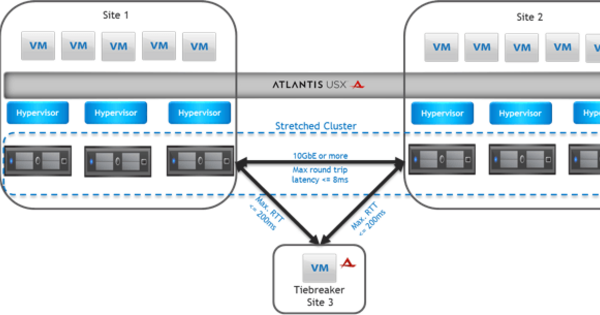 "Stretched Cluster" verbindet RZ-Standorte - Datacenter & Verkabelung ...