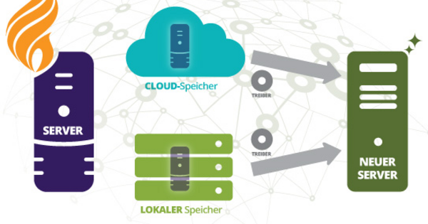 Carbonite Server Backup Version 5.2 bietet zahlreiche Erweiterungen und ...