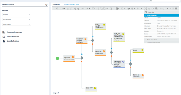 FNT Software integriert Workflow Engine in Command: Orchestrierung und ...