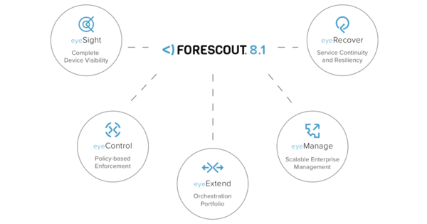 ForeScout: Mehr Durchblick bei IT- und OT-Gerätschaft - Netzwerke & IT ...