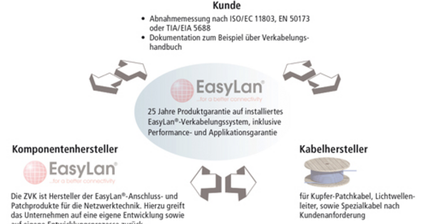 Netzbetreiber ist Vertragspartner - Datacenter & Verkabelung - connect ...