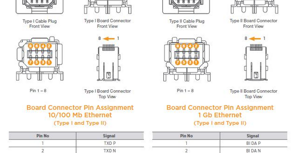 TE: Empfohlene Pin-Belegung industrieller Mini-I/O-Steckverbinder - Datacenter & Verkabelung ...